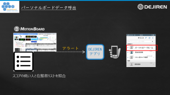 「DEJIREN（デジレン）」人とシステムをつなぐコミュニケーションツールをリリース | BeesConnect（ビーズコネクト）