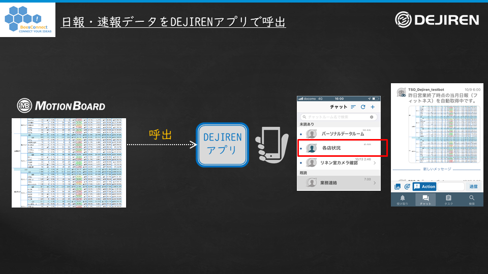 「DEJIREN（デジレン）」人とシステムをつなぐコミュニケーションツールをリリース | BeesConnect（ビーズコネクト）