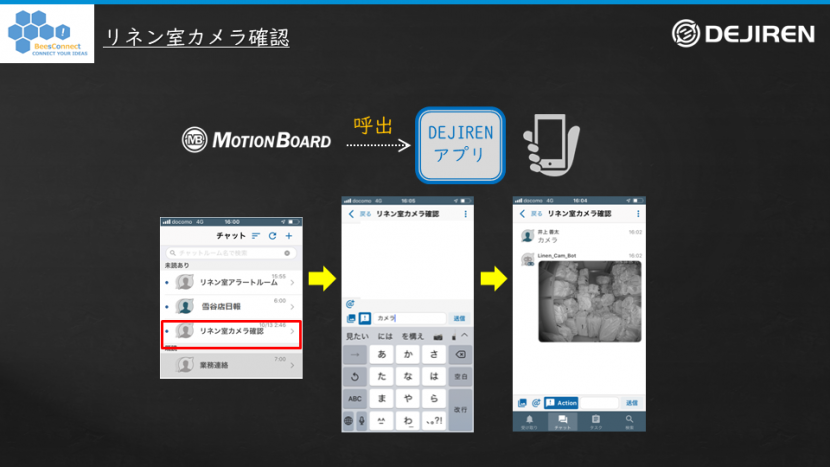 「DEJIREN（デジレン）」人とシステムをつなぐコミュニケーションツールをリリース | BeesConnect（ビーズコネクト）