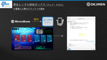 「DEJIREN（デジレン）」人とシステムをつなぐコミュニケーションツールをリリース | BeesConnect（ビーズコネクト）