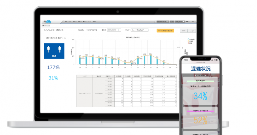 人数カウント・混雑状況可視化サービス | BeesConnect（ビーズコネクト）