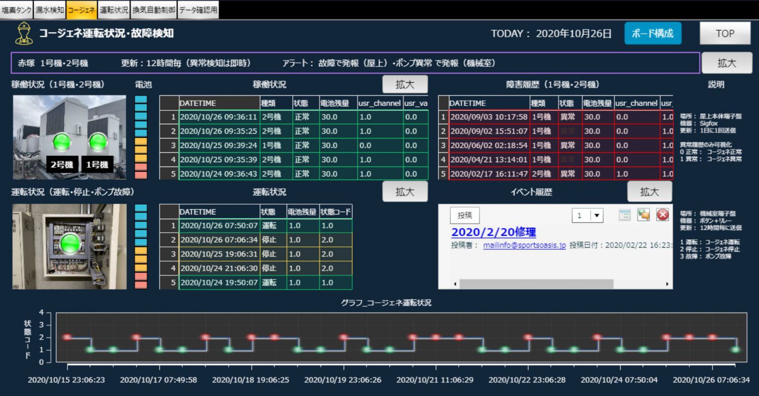 サービス | BeesConnect（ビーズコネクト）