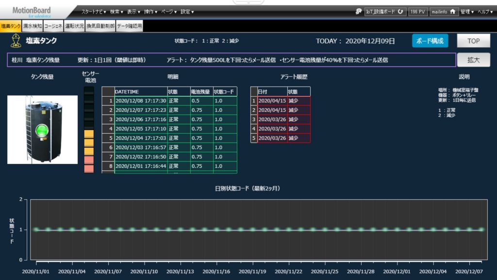 サービス | BeesConnect（ビーズコネクト）